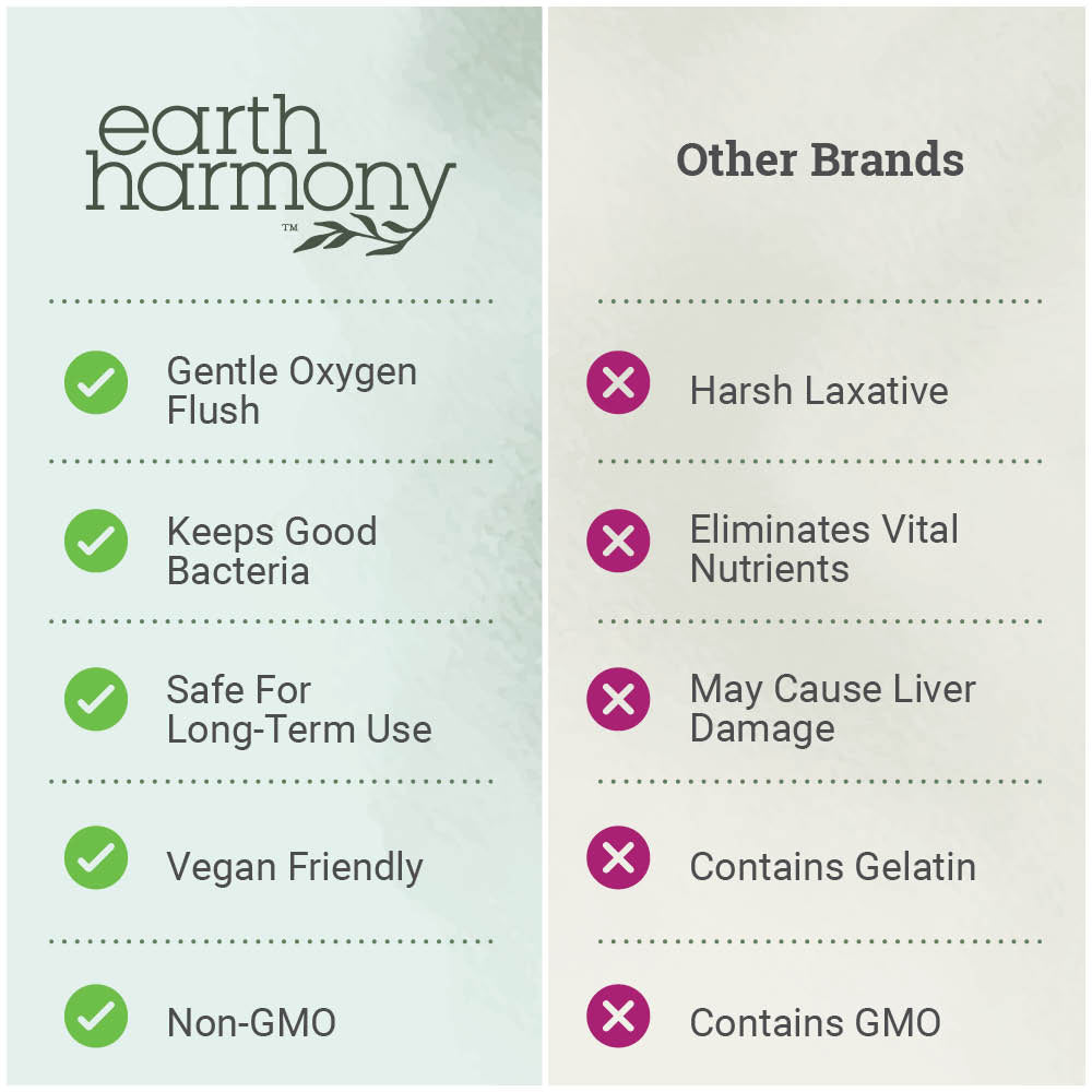 15-Day Oxygen Gut Cleanse – Earth Harmony Retail