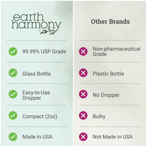 USP Grade DMSO (DIMETHYL SULFOXIDE) – Earth Harmony