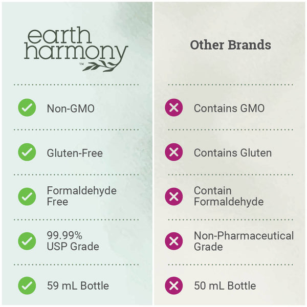 Methylene Blue Supplement - Pharma Grade – Earth Harmony Retail
