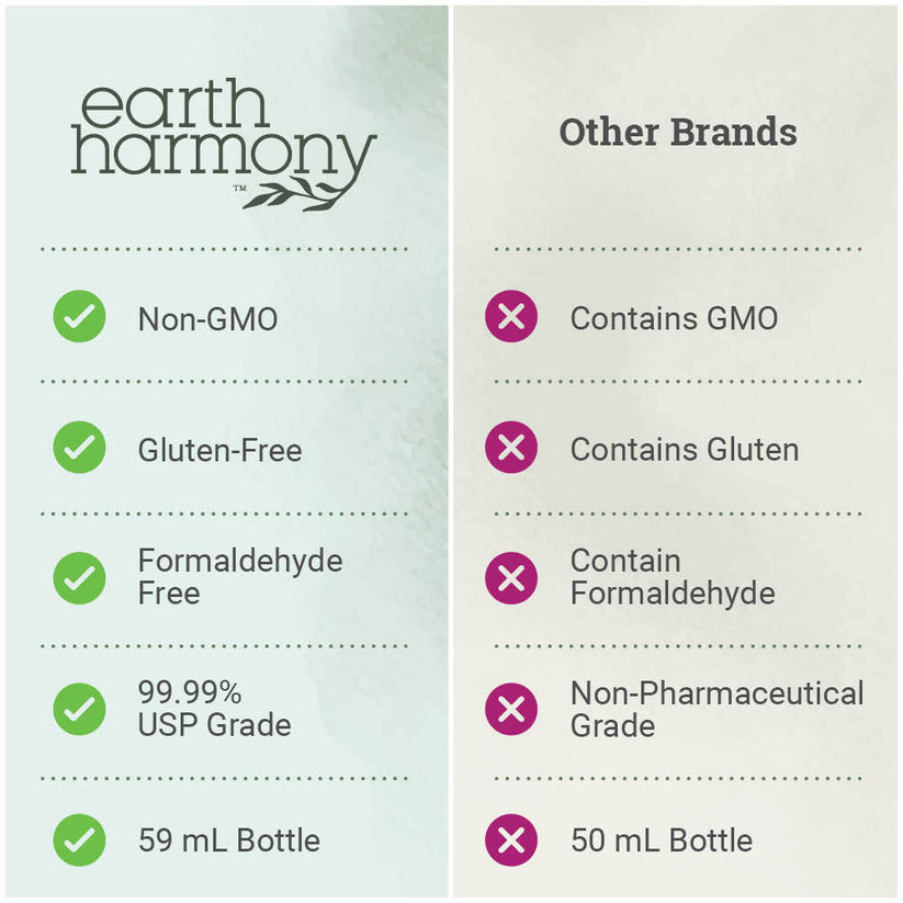 Methylene Blue Supplement - Pharma Grade – Earth Harmony Retail
