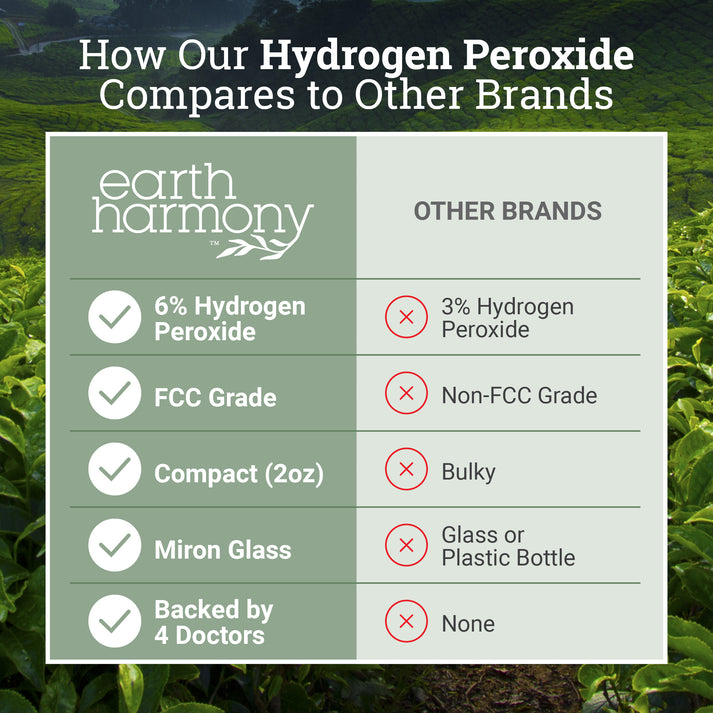 6% Hydrogen Peroxide - AGES (Dr. Ardis, Dr. Group, Dr. Ealy, Dr ...