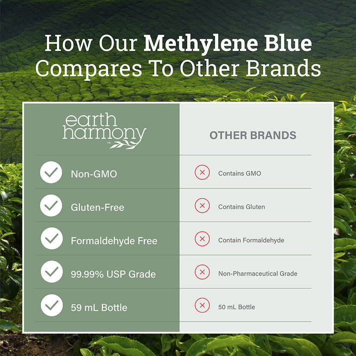 Methylene Blue Supplement - Pharma Grade – Earth Harmony Retail